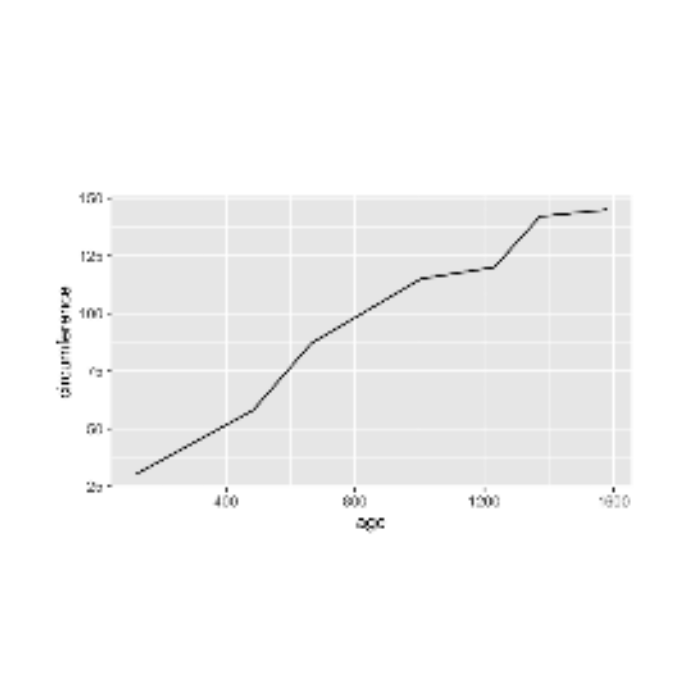 Genesis Generators Project